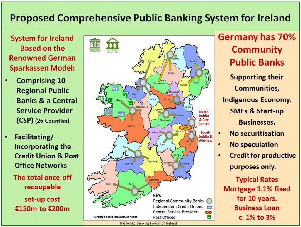 Campaign for Regional Community Public Banks in Ireland — Banking in ...